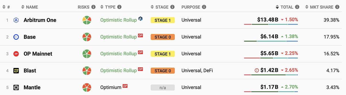 What Is Soneium? A Beginner’s Guide To Sony’s Blockchain | CoinGecko